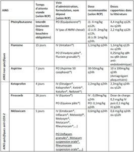 Conduite à tenir face à un échec du traitement anti-inflamatoire